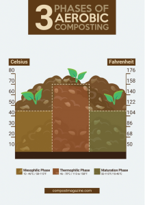 How Long Does Compost Take (Plus How To Speed It Up)